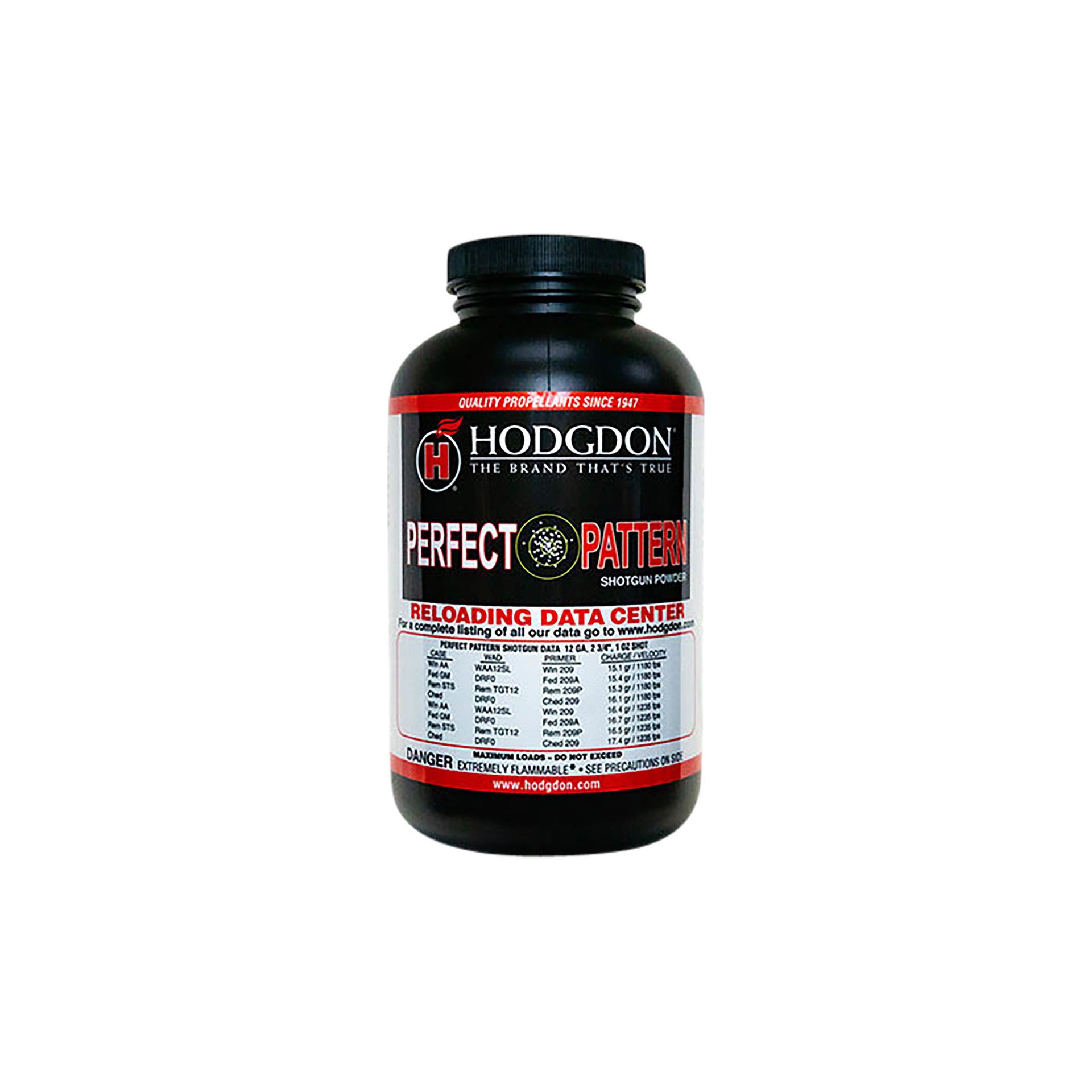 Shotgun Powder for Reloading