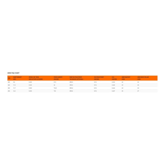 Easton 4MM Aluminum Half-Out Inserts