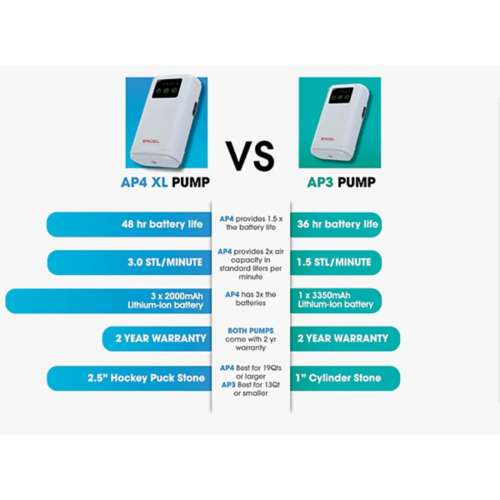 Engel AP4 XL Lithion-Ion Rechargeable Aerator Pump | SCHEELS.com