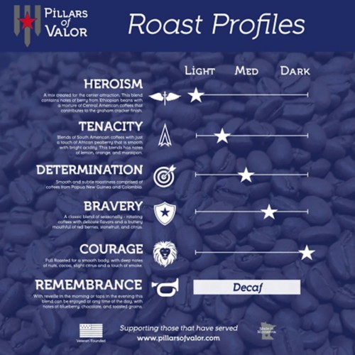 Pillars of Valor Courage Whole Bean 12 oz Coffee