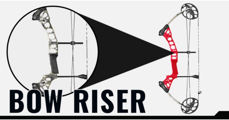 Parts of a Compound Bow: A Beginner’s Guide | SCHEELS.com