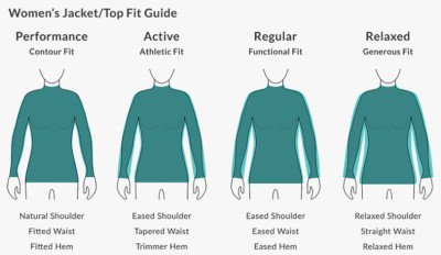 Obermeyer Women's Apparel Size Chart